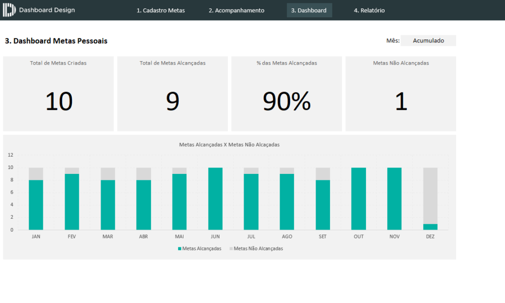 Planilha Excel de Metas Pessoais - Dashboard Design